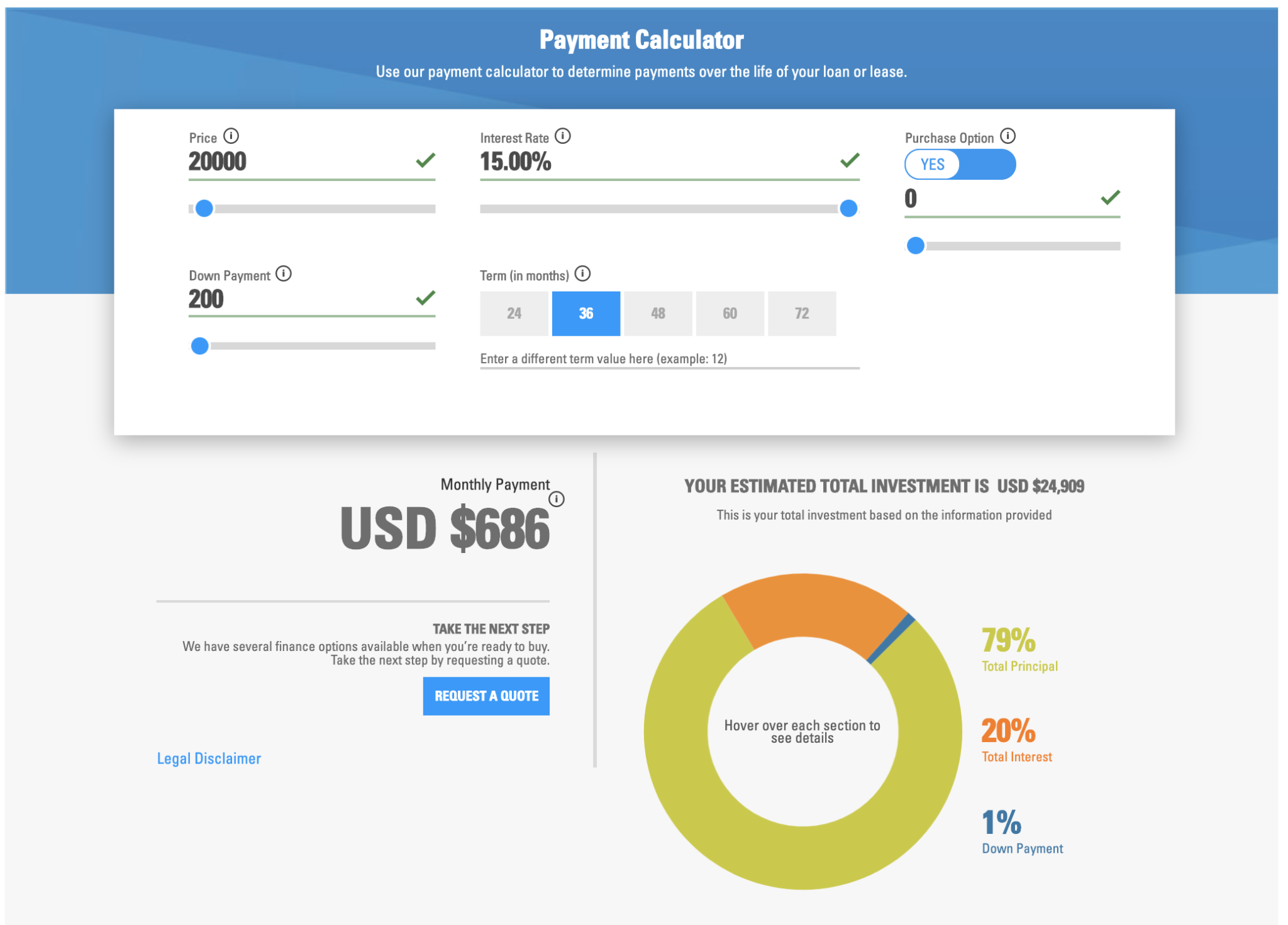 Building Calculator Tools for Cat Financial – Ms Tiffany Britt, MBA